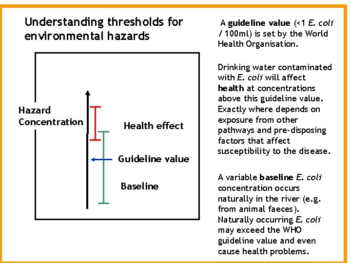 Understanding thresholds for environmental hazards Hazard Conc entration