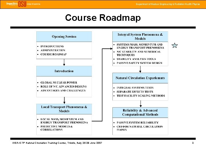 Department of Nuclear Engineering Radiation Health Physics GOVERNING
