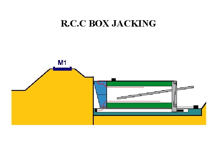 BOX JACKING EXPLANATION It is the process in