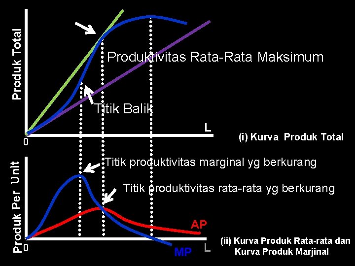 6 APLIKASI PRINSIP EKONOMI DALAM BISNIS PRODUKSI Mk