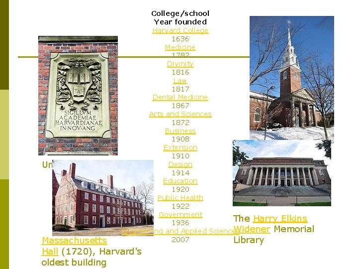 Harvard University is a private Ivy League research