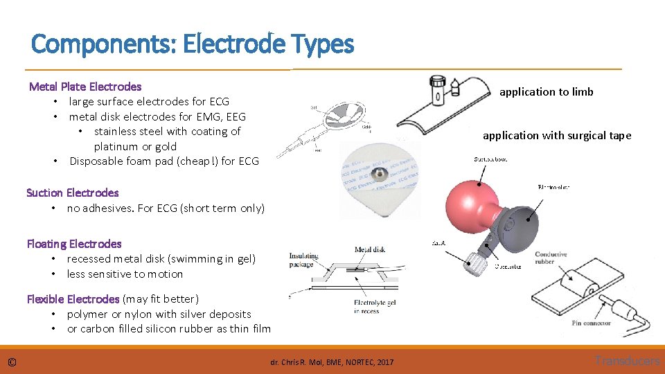 ECG Recorder and Monitor q principles of operation