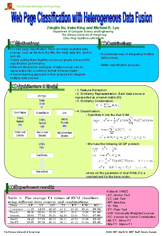 The Chinese University of Hong Kong Zenglin Xu