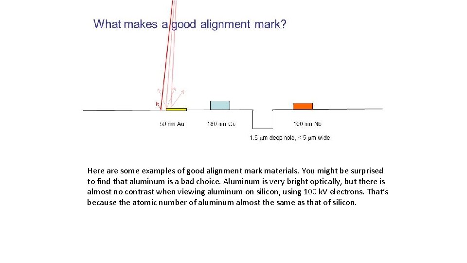 Electronbeam lithography with the Raith EBPG Part 4