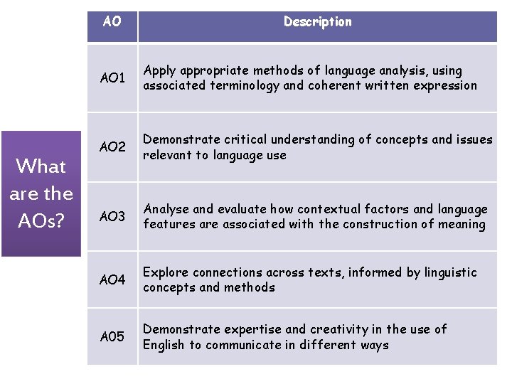 The BIG What do we need to know