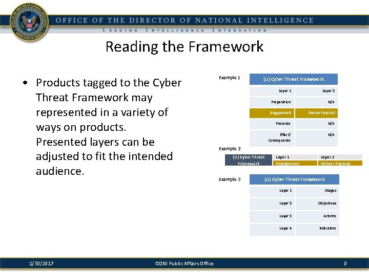 UNCLASSIFIED Cyber Threat Framework version 4 How to