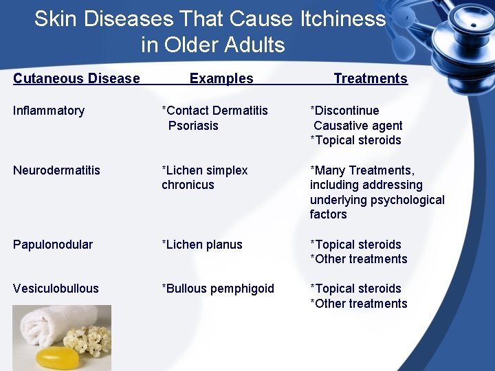 Important Considerations in the Older Adult Presented by