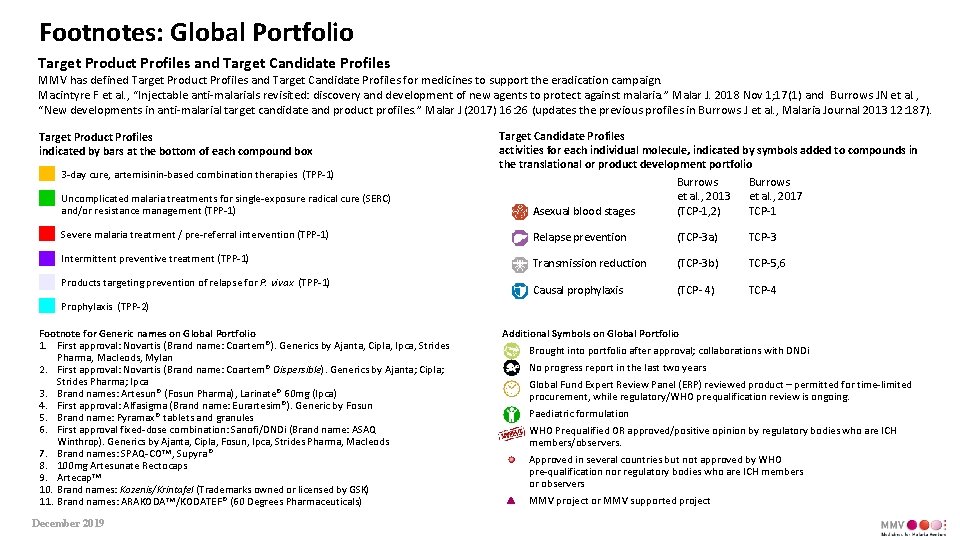 Global Portfolio of Antimalarial Medicines Translational Human volunteers