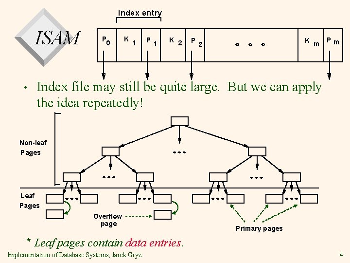 TreeStructured Indexes Chapter 10 Implementation of Database Systems