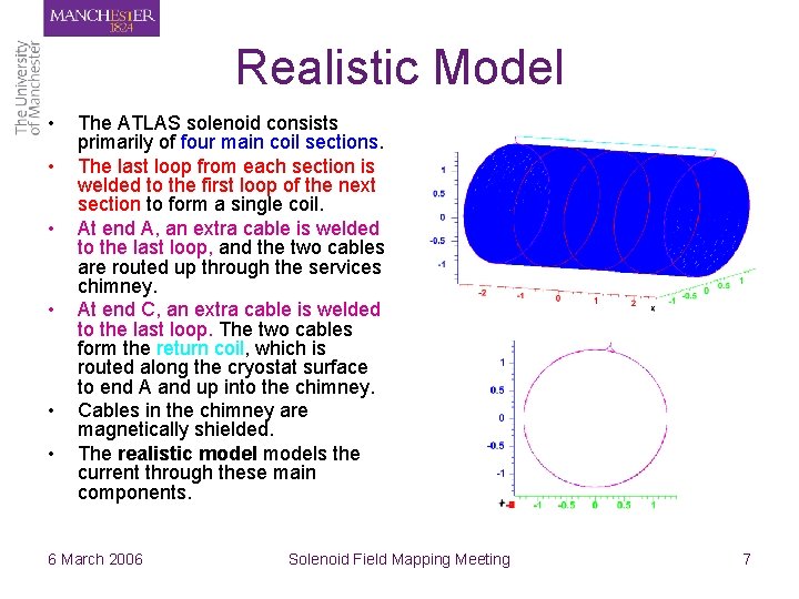 Realistic Model of the Solenoid Magnetic Field Paul