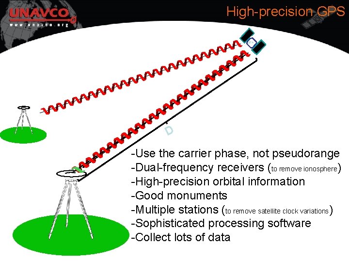 How Does GPS Work Objectives To Describe The