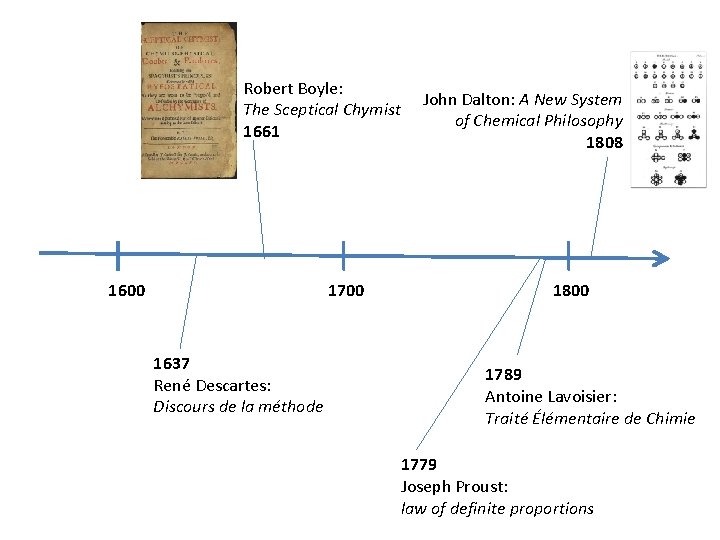 From alchemy to atoms Robert Boyle The Sceptical
