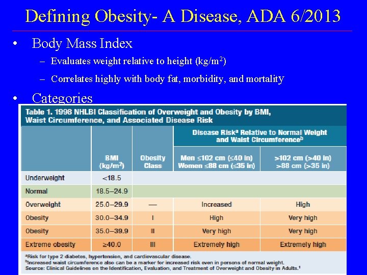 The ObesityDiabetes Epidemic Adiposopathy Obesity The New Disease