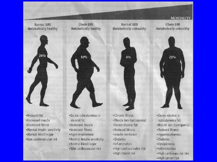 The ObesityDiabetes Epidemic Adiposopathy Obesity The New Disease