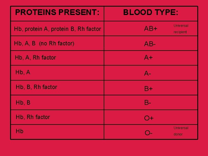 LAB 4 2 BLOOD VOLUME AND BLOOD TYPES