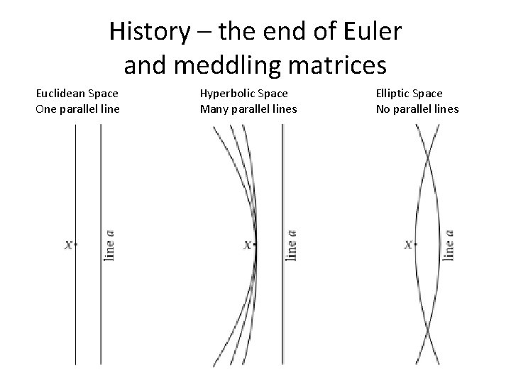 Is God a Mathematician History the bushy beards
