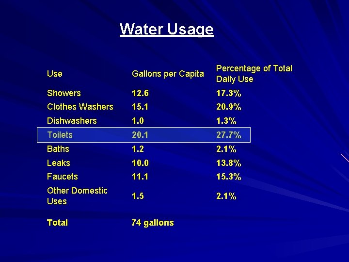 Soil Water Water as a Resource CIA Global