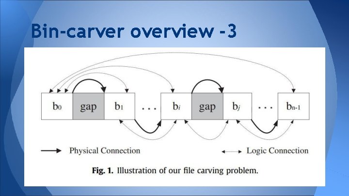 BinCarver Automatic recovery of binary executable files Presented