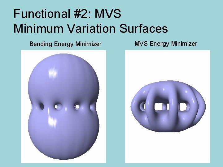 Surface Energy Functionals An Overview Functional 1 Bending