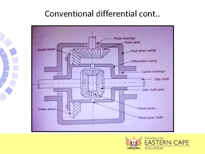 FINAL DRIVE NOTES BASIC FUNCTIONS CONSTRUCTION AND OPERATION