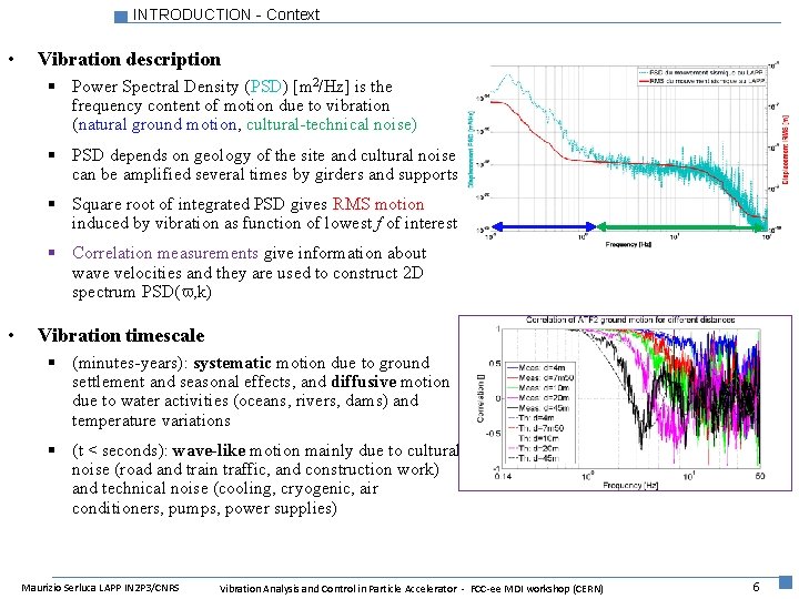 Vibration Analysis and Control in Particle Accelerator M