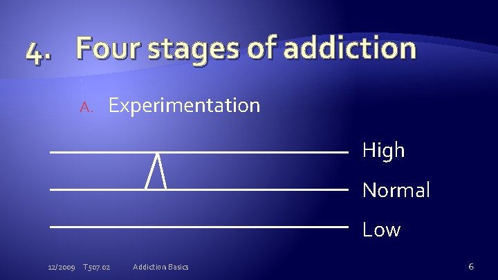 ADDICTION BASICS By Dave Batty Teen Challenge Staff
