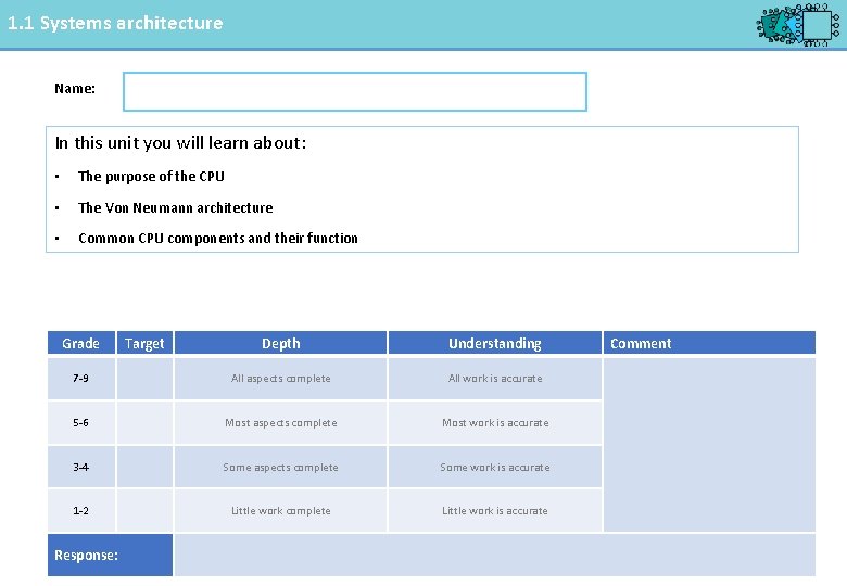 1 1 Systems architecture Name In this unit