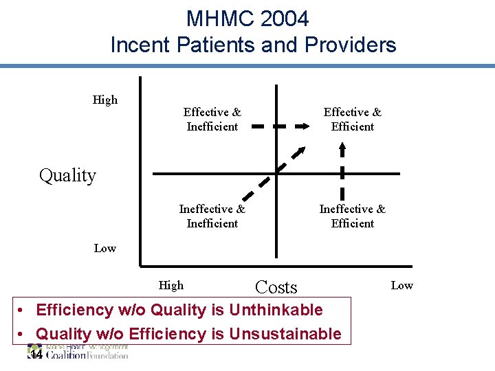 PTE BH Objectives To understand Pathways to Excellence