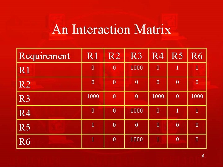 Requirements Analysis and Negotiation Lecture 13 1 Recap