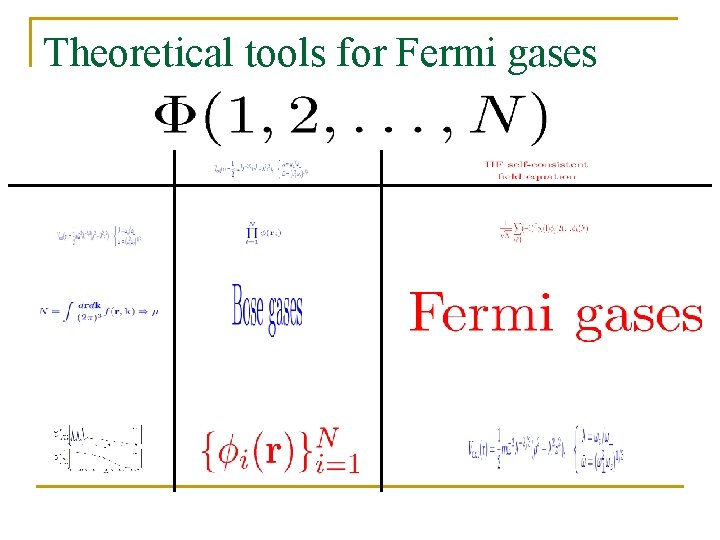 The Equilibrium Properties of the Polarized Dipolar Fermi