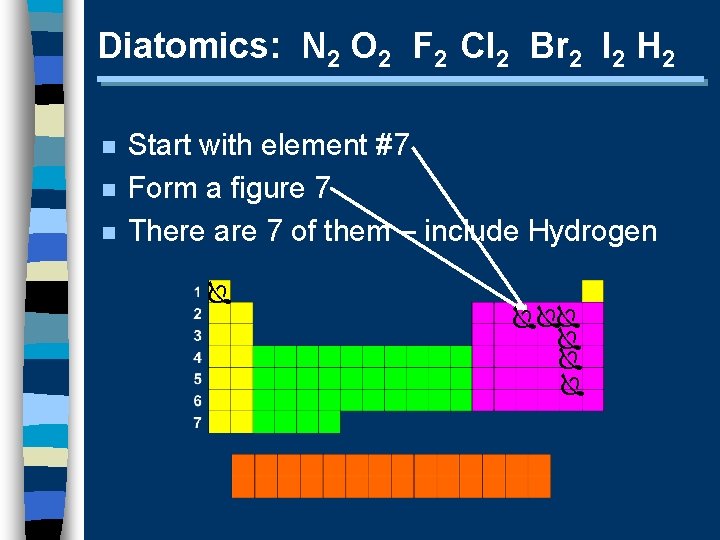 Ch 10 1 Chemical Reactions I Intro to
