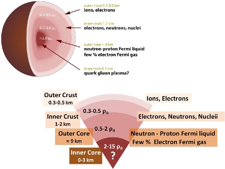Nuclear Pasta C O Dorso UBA Universidad de