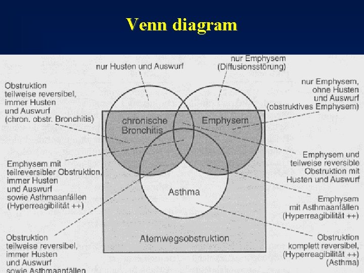 COPD preventable and treatable disease Prof Miloslav Marel