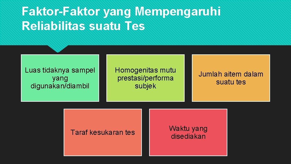 RELIABILITAS Definisi dan JenisJenis Reliabilitas Oleh Argita Maya