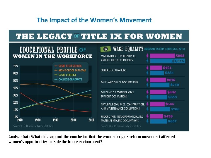 An Era of Change 1960 1980 Lesson 2