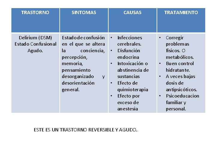 TRASTORNOS ORGANICO CEREBRALES Estado Confusional Agudo Demencia TRASTORNO