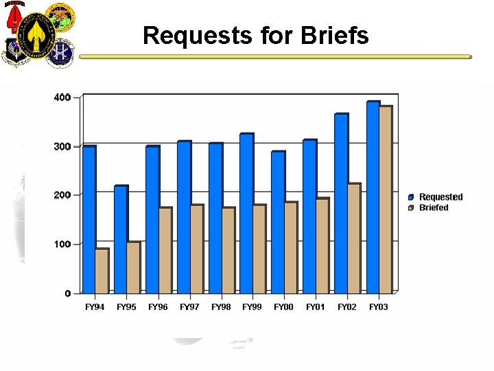 USSOCOM ACQUISITION USSOCOM Chemical Biological Radiological and Nuclear