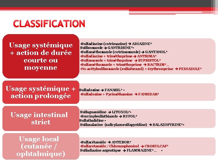 LES SULFAMIDES ANTIBACTRIENS Premiers antibiotiques entirement ...