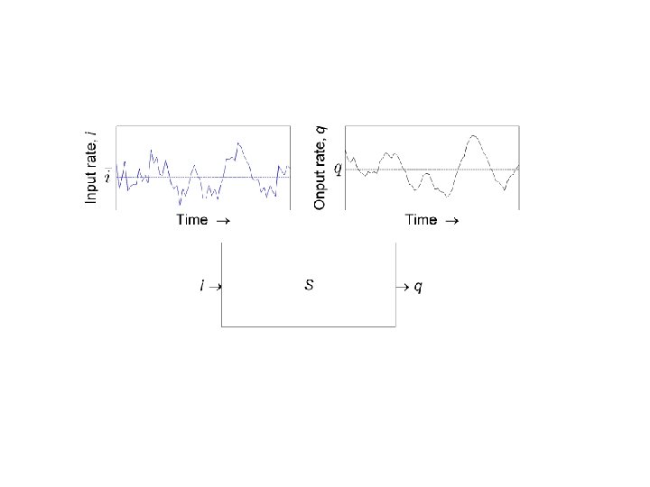 Understanding the Hydrologic Cycle Dr Nicolas Zegre Global