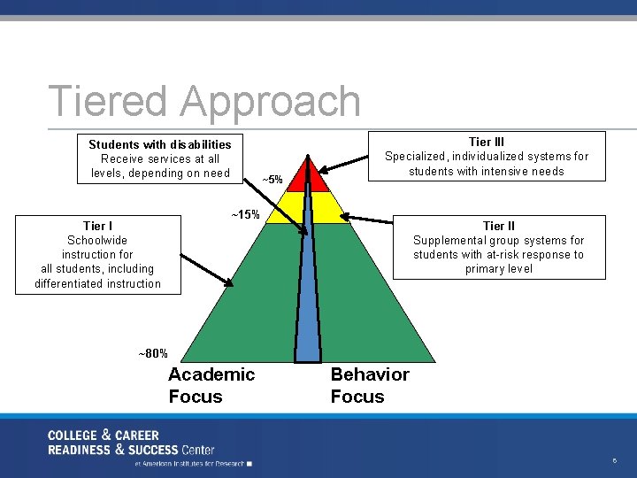 DataBased Decision Making College and Career Readiness and