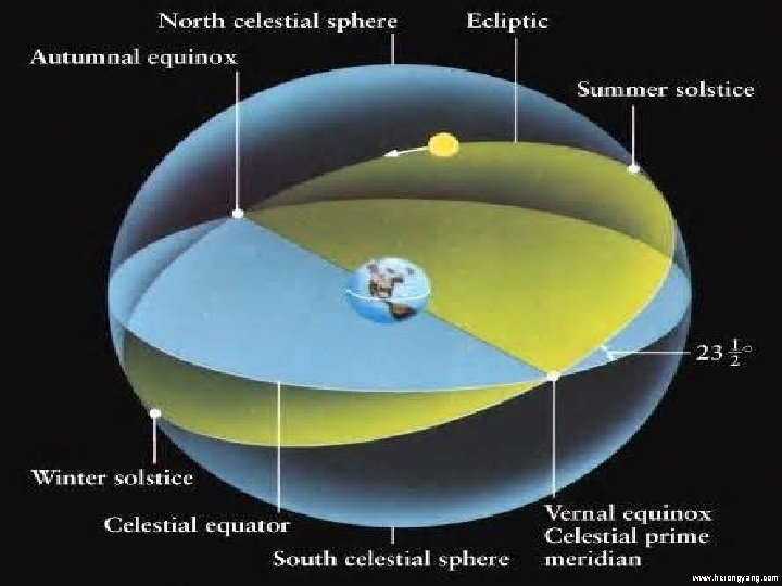 HOW MANY REGIONS ARE THERE IN THE SOLAR
