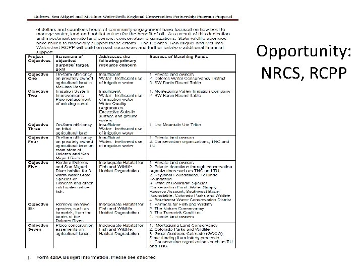 Implementation Monitoring and Evaluation Plan for Native Fish