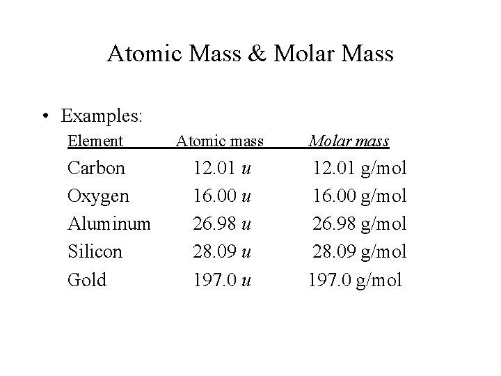 Composition of Substances and Solutions Atomic Mass and