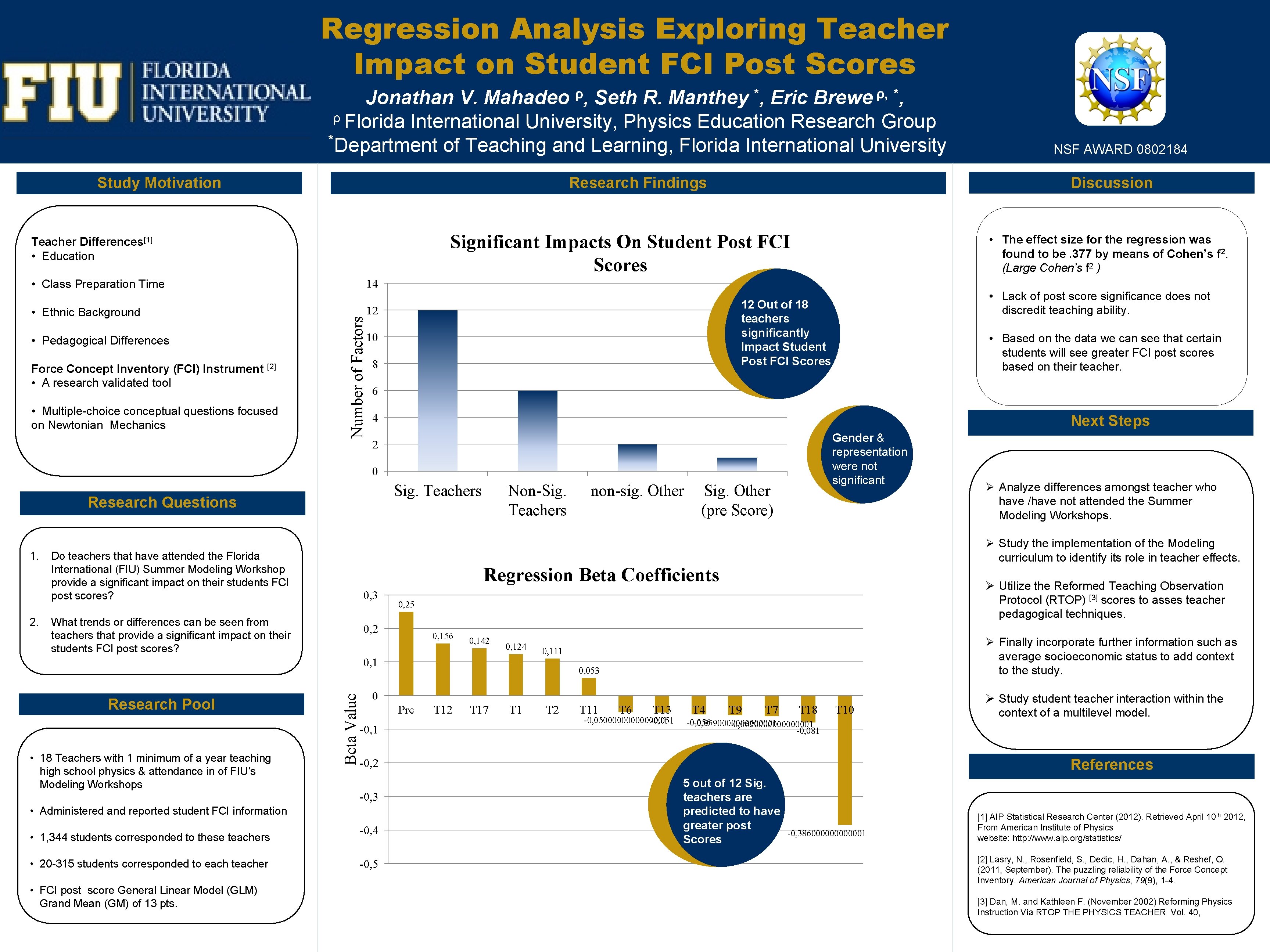 Regression Analysis Exploring Teacher Impact on Student FCI