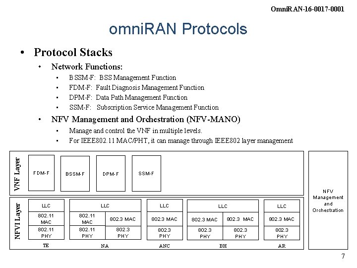 Omni RAN16 0017 0001 omni RAN Network Function