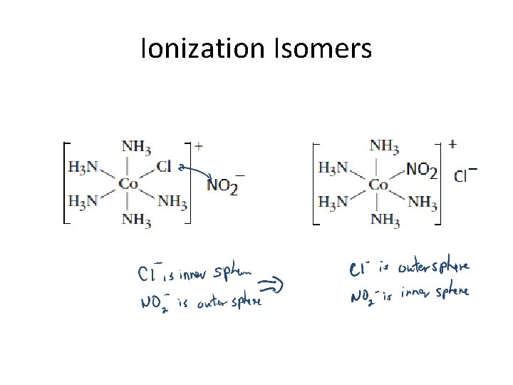 Coordination Chemistry Ligands bonding to metals DonorAcceptor Complexes
