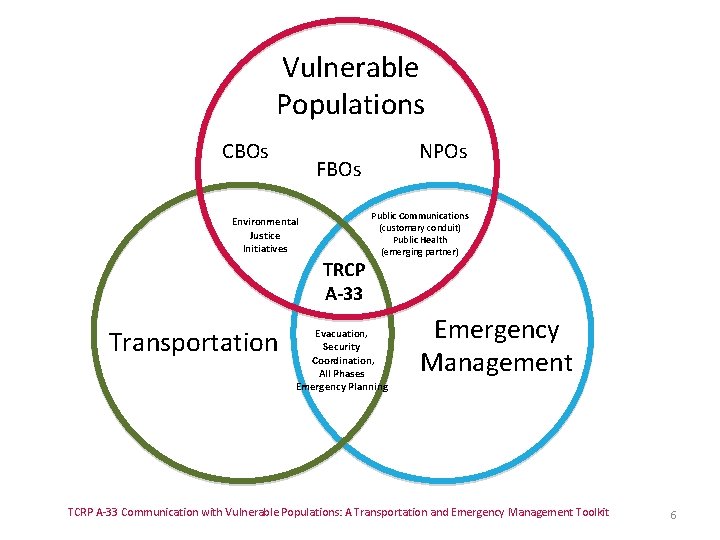 1 What are vulnerable populations The Emergency Management