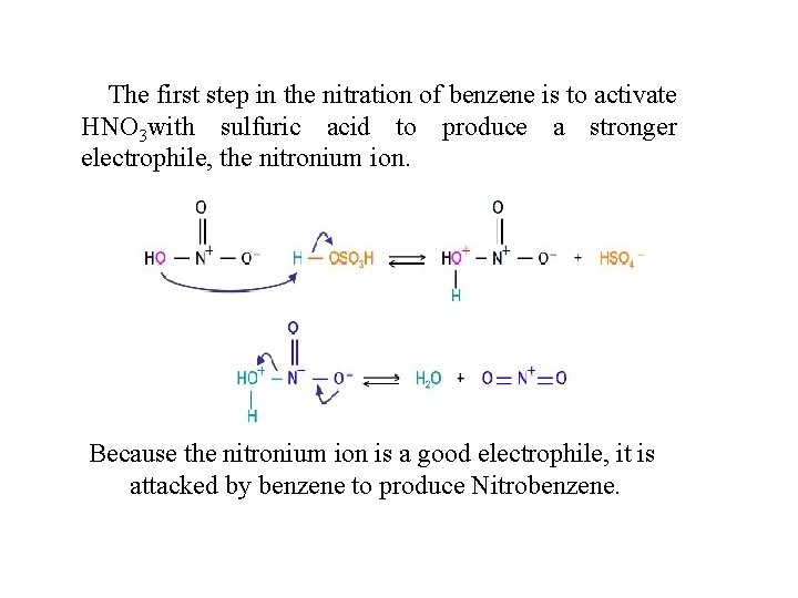 Electrophilic aromatic substitution Nitration of benzene Nitration of