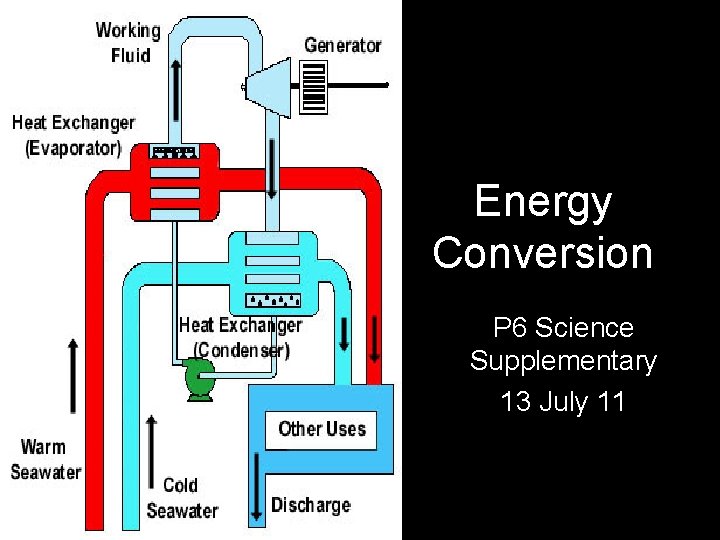 Energy Conversion P 6 Science Supplementary 13 July