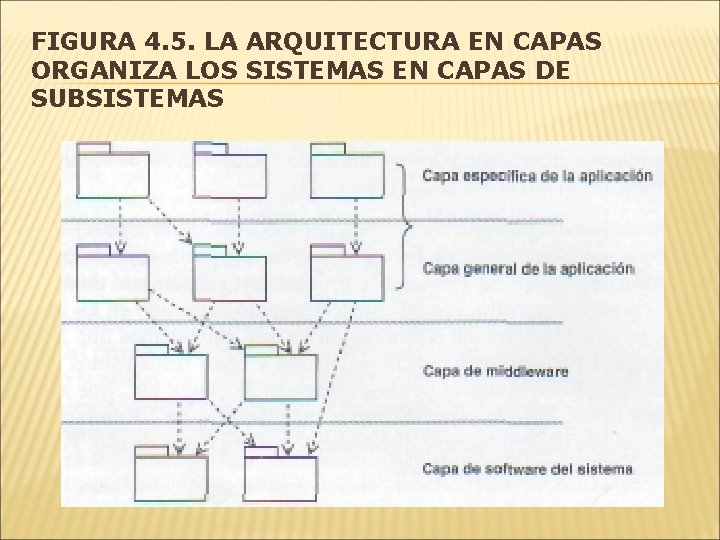 EL PROCESO UNIFICADO EST CENTRADO EN LA ARQUITECTURA